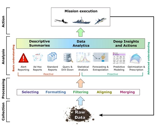 Office of Warfighting Advantage > Organizations > P2P Home > P2P ...